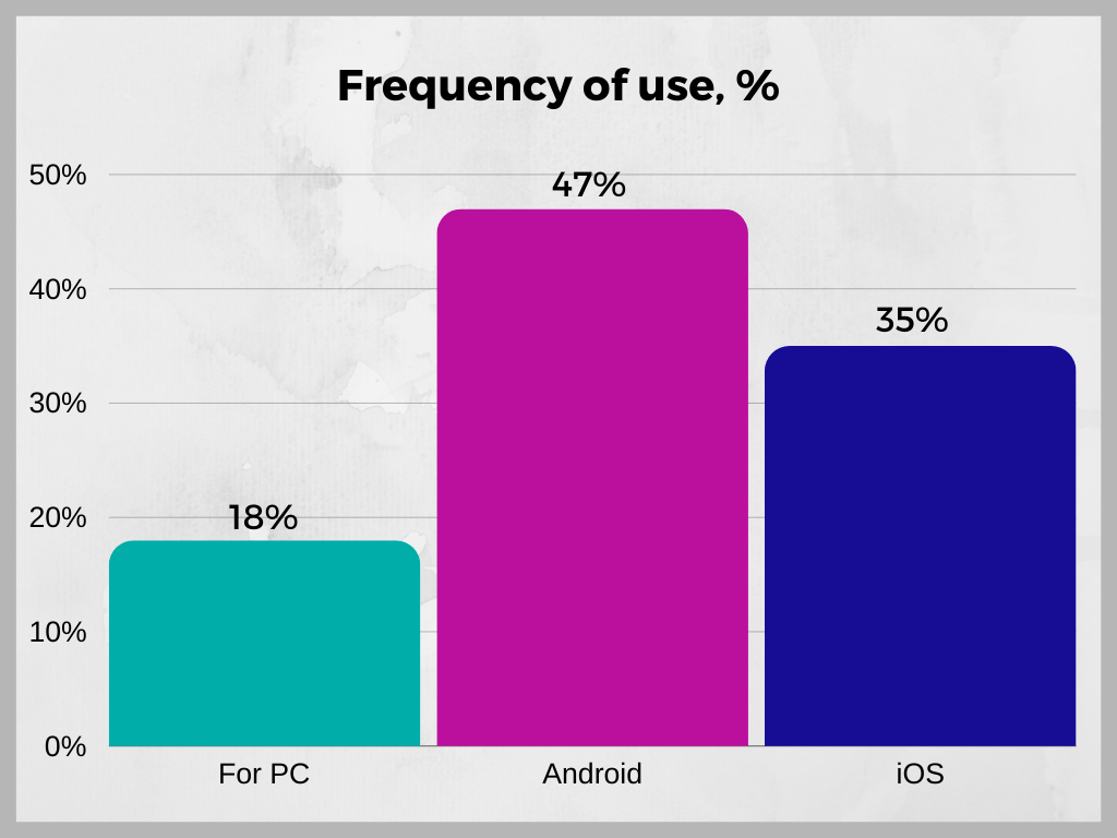 Game Crash: review of the popular slot machine