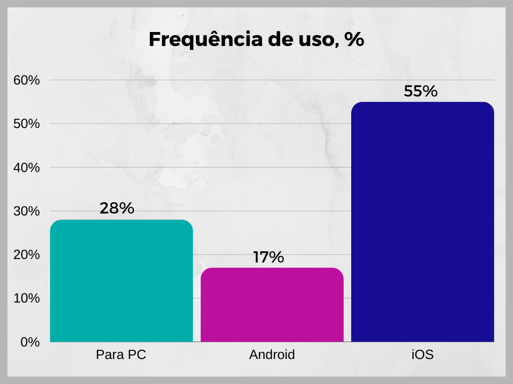 Revisão do popular jogo Meteor: jogue com dinheiro real