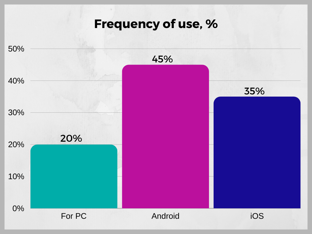 SkyRocket game review: advantages of the slot machine